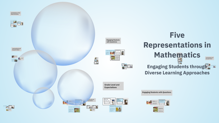 Five Representations in Mathematics by Patrick O'Doherty on Prezi