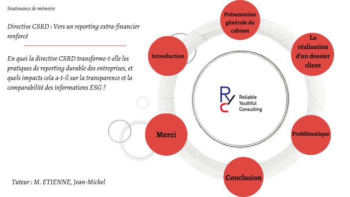 Soutenance de mémoire by Hicham Lotfi on Prezi