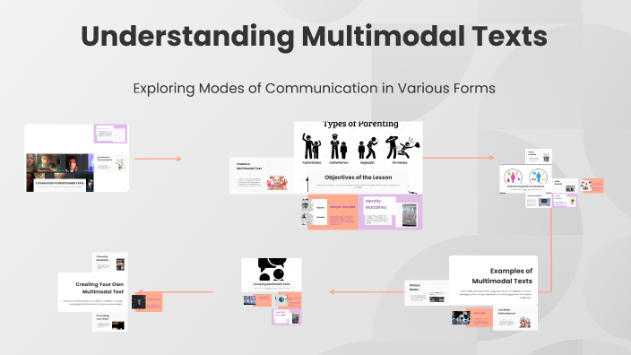 Understanding Multimodal Texts by Samon Leah on Prezi