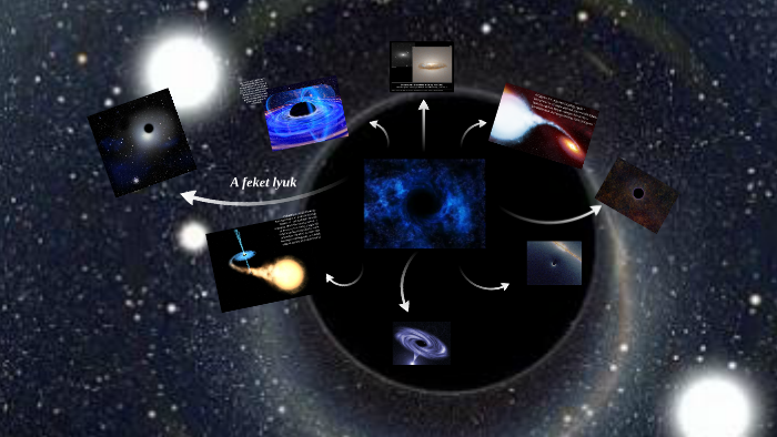 A feket lyuk by Fruzsina Nagy on Prezi