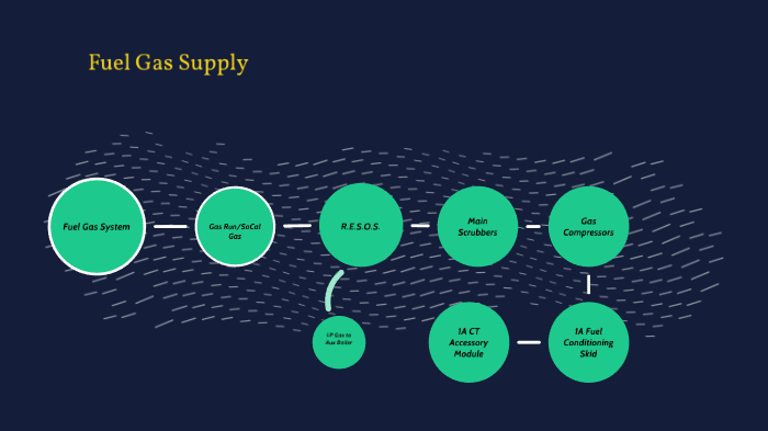 Fuel Gas System by Jason Krull on Prezi
