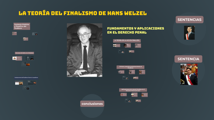 La teoría del Finalismo de Hans Welzel by Elmer Dedios on Prezi