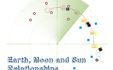 Earth, Moon and Sun Relationships by Tori Kelliher on Prezi