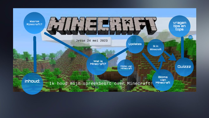 Spreekbeurt Minecraft by Jesse van Tilburg on Prezi