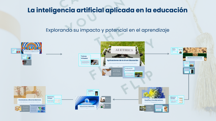 La inteligencia artificial aplicada en la educación by Marco Quiroga on ...