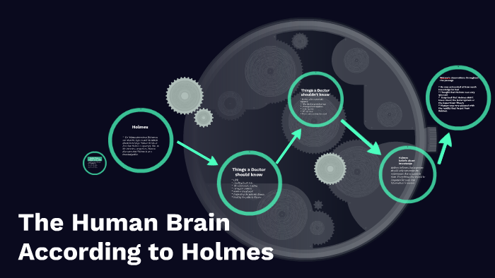 The Human Brain according to Holmes by Monica Duncan