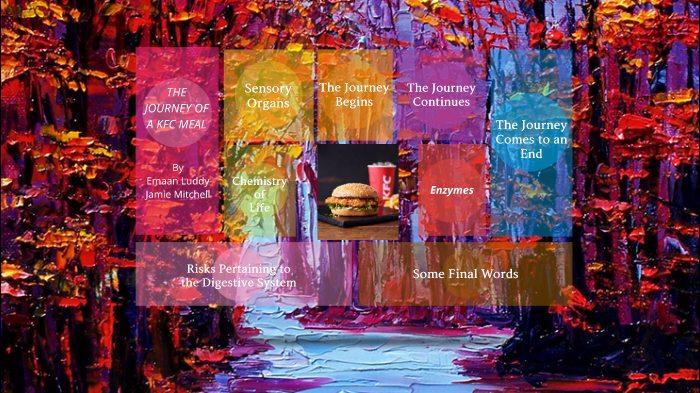 Journey of a KFC meal by JEm by Em Claire on Prezi