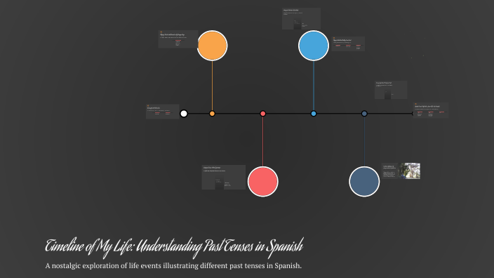 Timeline of My Life: Understanding Past Tenses in Spanish by Student ...