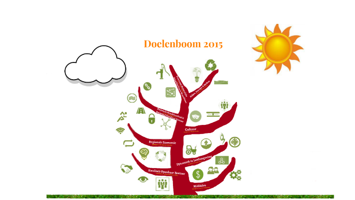Doelenboom 2015 2.0 by Mairis Vaneker on Prezi