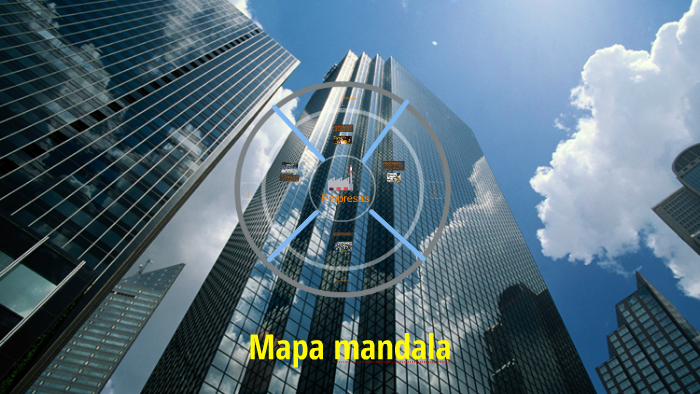 Mapa mandala by jalexa Hernandez on Prezi