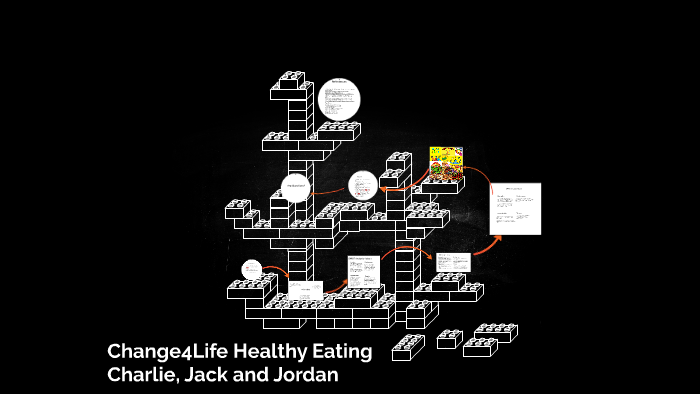 Change4Life Healthy Eating Campaign Ideas and Analysis by Charlie ...