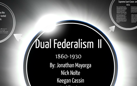 Dual Federalism by on Prezi
