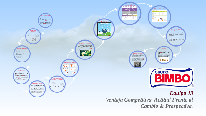 Bimbo by Daniel López on Prezi