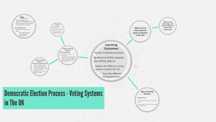 Voting Systems in The UK by Natalie McClellan on Prezi