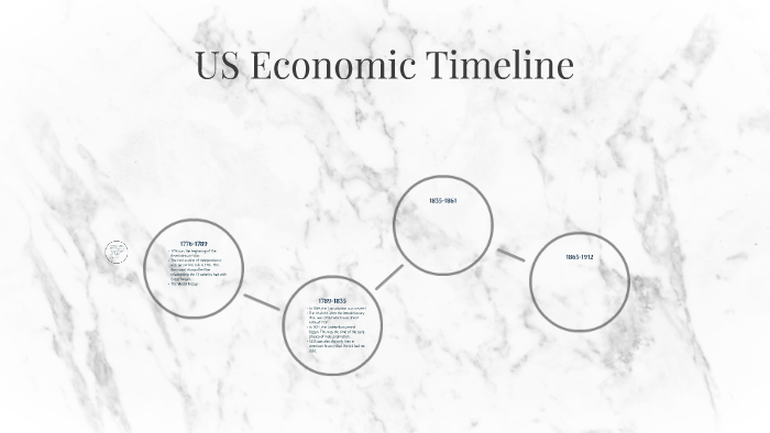 US Economic Timeline by on Prezi