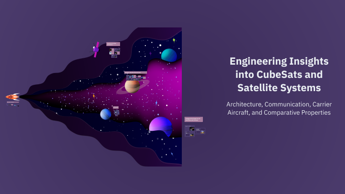 Engineering Insights into CubeSats and Satellite Systems by cosir96068@isorax.com deee on Prezi