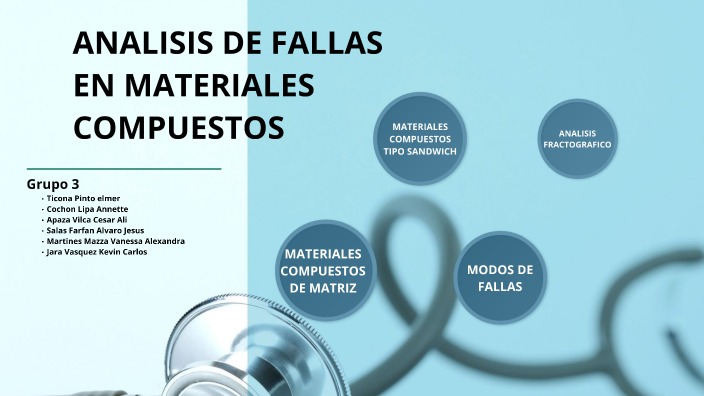 ANÁLISIS DE FALLAS EN MATERIALES COMPUESTOS by Alexandra Mazza on Prezi
