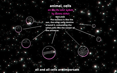 animal cells by alanna stokes on Prezi
