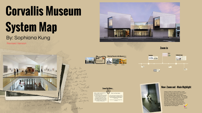 Corvallis Museum System Map by Sophiana Kung on Prezi