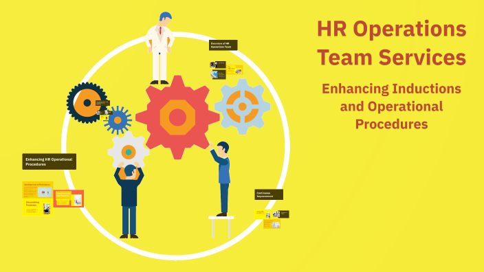 HR Operations Team Services by C T on Prezi