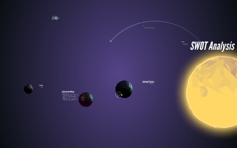 Indaba SWOT spacegal by Jamie Schmill on Prezi