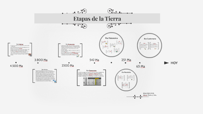 Etapas de la Tierra by Marina Sánchez Herrera