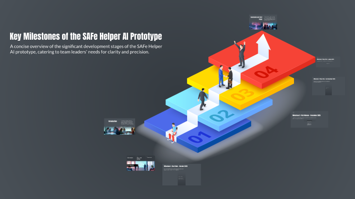 Key Milestones of the SAFe Helper AI Prototype by yuan Chen on Prezi