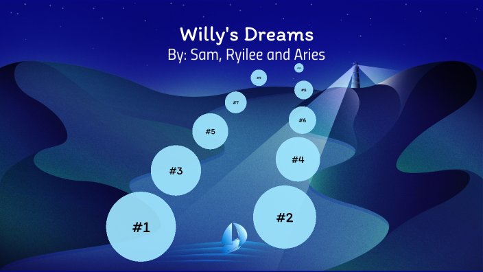 Willy's Dreams by Aries patterson on Prezi