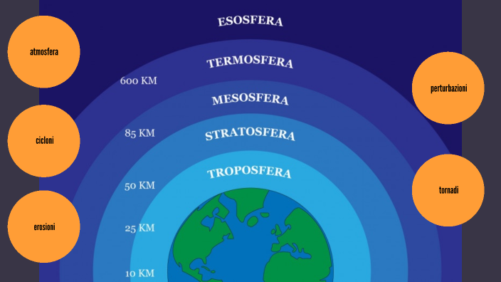 perturbazioni atmosferiche by jacopo giannini on Prezi