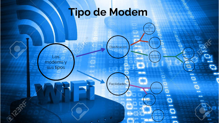 Tipos de Modem by Masiert on Prezi