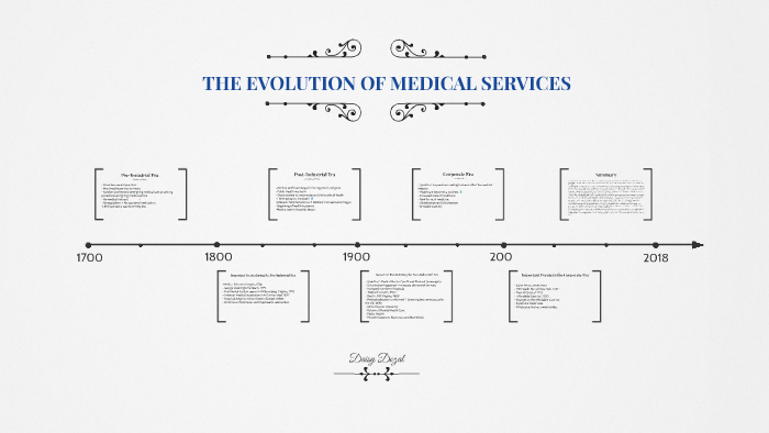 EVOLUTION OF MEDICAL SERVICES by Daisy Dozal on Prezi
