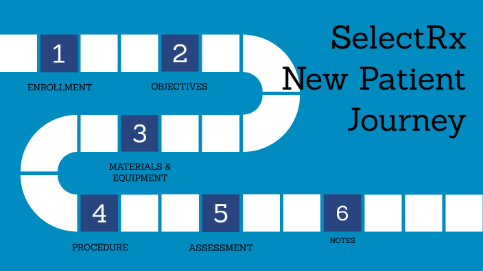 SelectRx New Patient Journey by Chelsey Dunham on Prezi