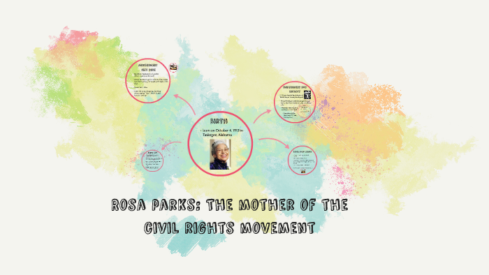 Rosa parks: The mother of the civil rights movement by Alina Chuma on Prezi