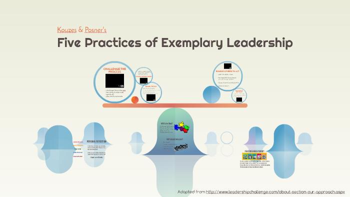 The 5 Practices of Exemplary Leadership by Emily Davis on Prezi
