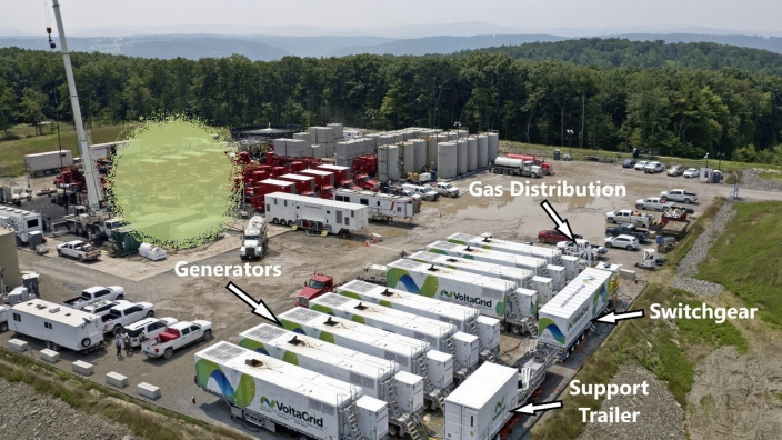 VoltaGrid Enterprise Management by Kevin Cox on Prezi