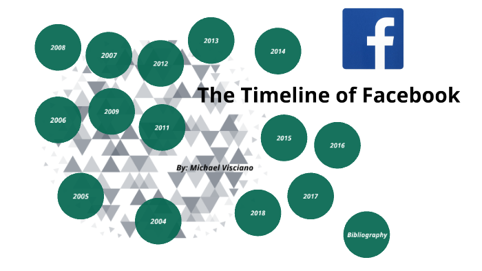 The timeline of Facebook by Michael Visciano on Prezi