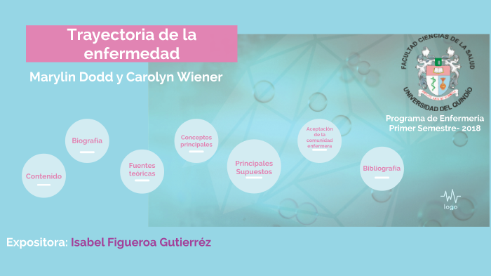 Trayectoria de la Enfermedad- Marylin Dodd y Carolyn Wiener by Isabel Figueroa Gutierrez on Prezi
