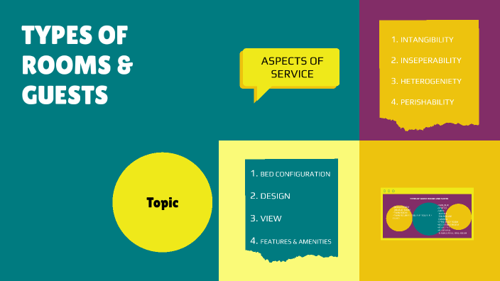 TYPES OF ROOMS AND GUESTS by Megha Gahlot on Prezi