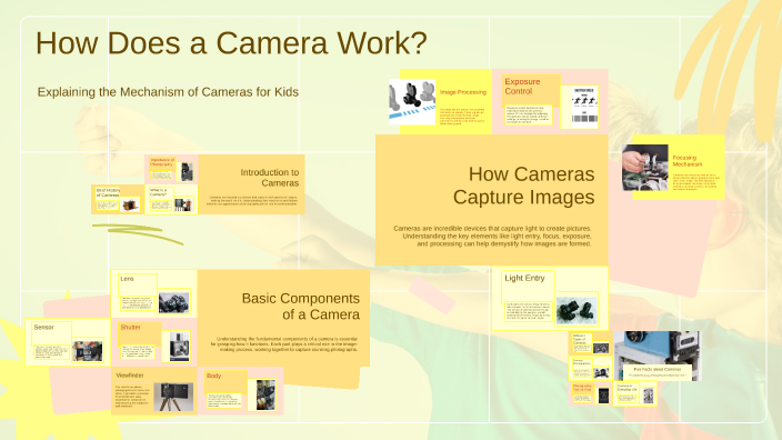 How Does a Camera Work? by Марина Мишланова on Prezi
