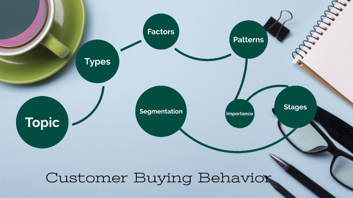 Customer buying behavior part 1 by Josephine Millare on Prezi