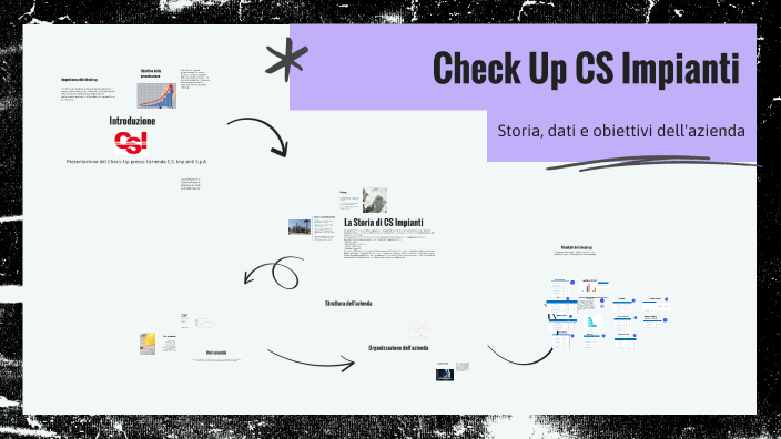 Check Up CS Impianti by Luca Delvecchio on Prezi