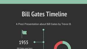 Bill Gates Timeline by TREVOR BERGER on Prezi Design