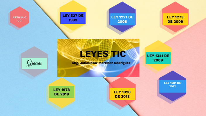 LEYES DE LAS TIC by JULIO CESAR MARTINEZ RODRIGUEZ on Prezi