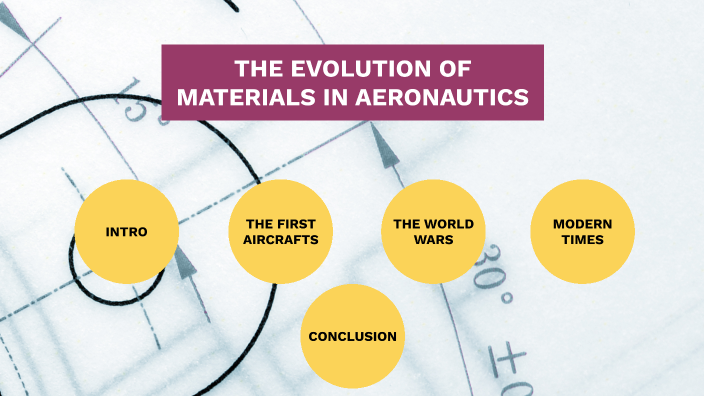 Evolution des matériaux composites by Mahrukh Yar on Prezi