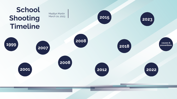 school shooting timeline by madilyn martin on Prezi