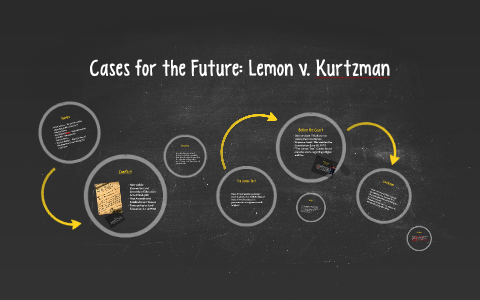 Cases for the Future: Lemon v. Kurtzman by Jacob Updegrove on Prezi