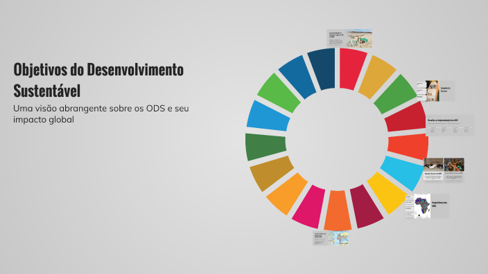 Objetivos do Desenvolvimento Sustentável by Delfim Manuel Charles on Prezi