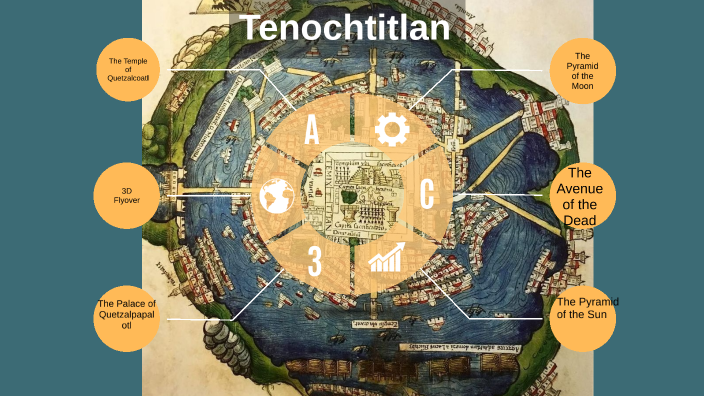 Tenochtitlan by Simon Canfield on Prezi