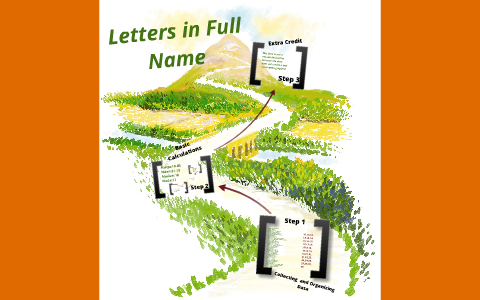 How many letters are in your name? by Eryndae Thorvaldsen on Prezi