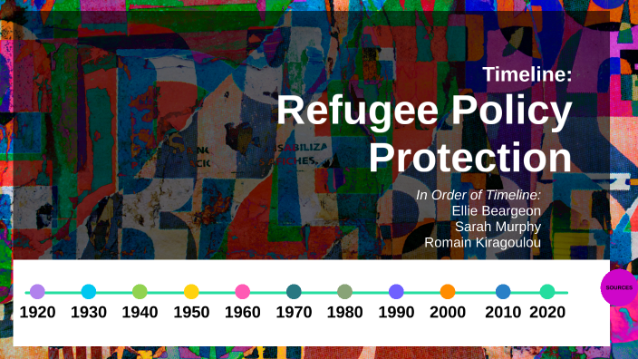 Refugee Policy and Protection Timeline by Ellie Beargeon on Prezi